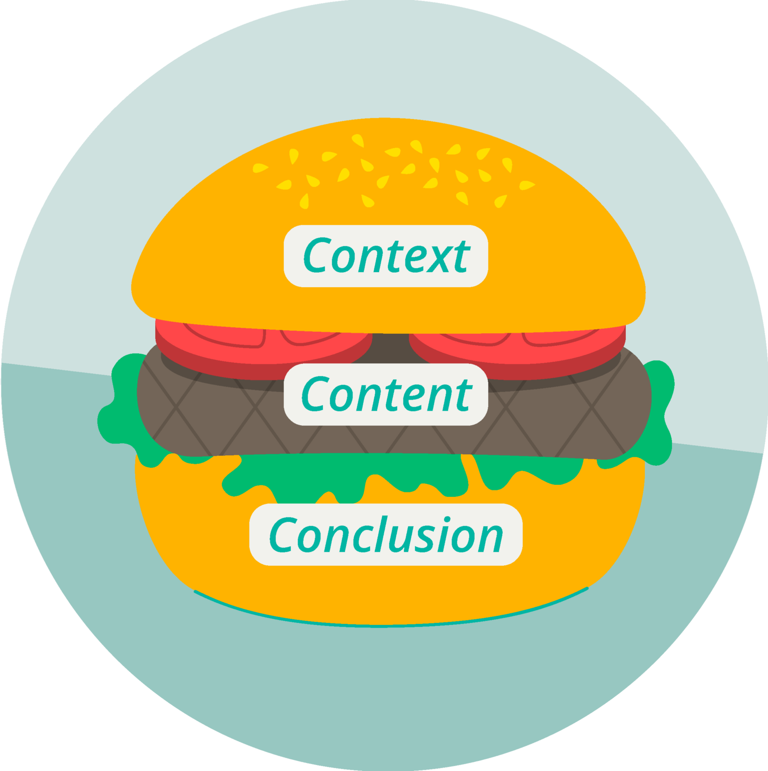 Let’s burger it! The art of paragraph writing | Writing Scientist